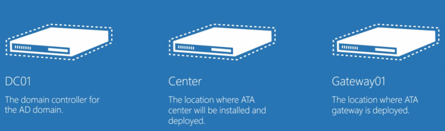 Step-by-Step: Evaluating Microsoft Advanced Threat Analytics (ATA ...