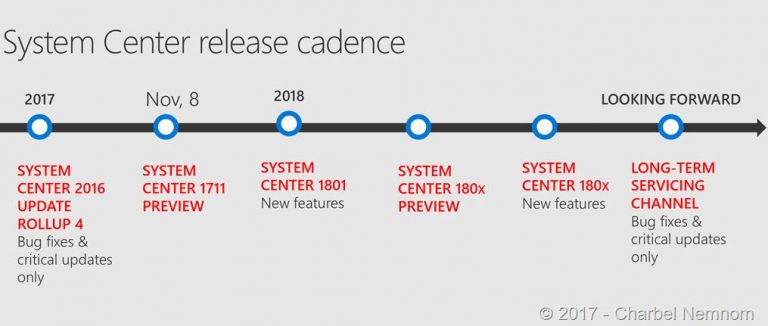 The First System Center Semi-Annual Channel (SAC), Version 1801 Release ...
