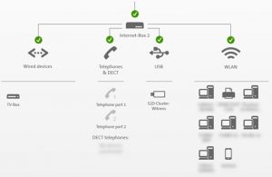 configure file share witness with usb thumb drive on
