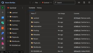 Manage Security Content As Code With Microsoft Sentinel - CHARBEL ...
