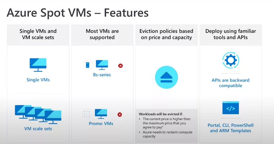 What Is Azure Cost Management? 8