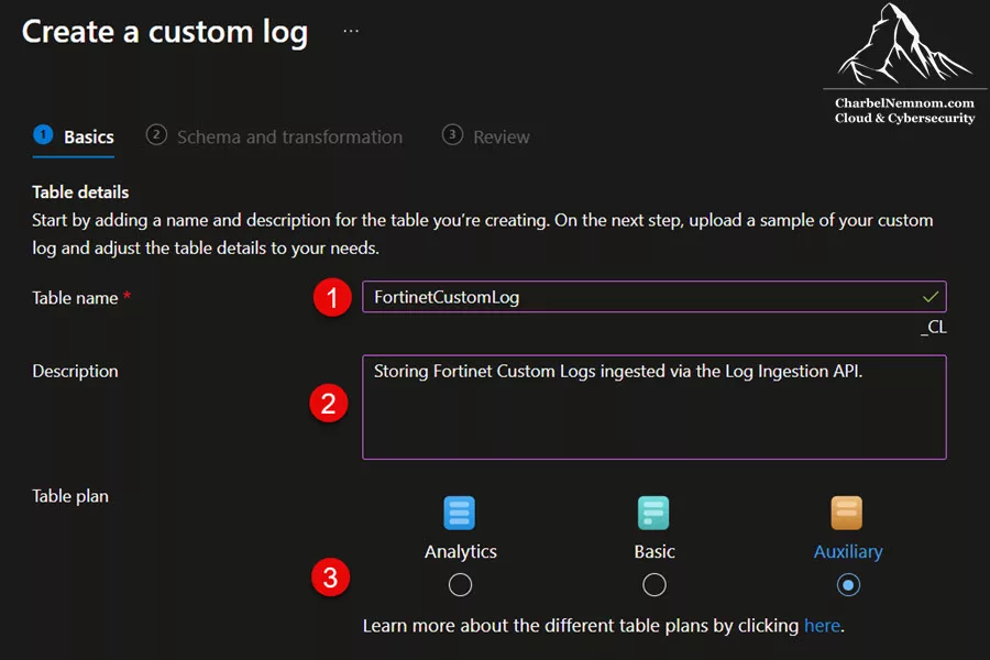 Secure Log Transfer Between Microsoft Sentinel Workspaces: A Serverless ...