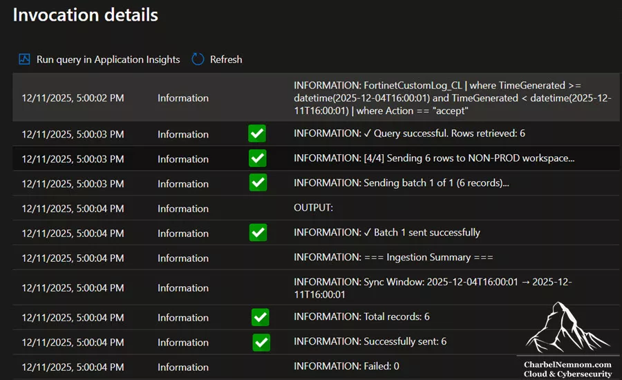 Secure Log Transfer Between Microsoft Sentinel Workspaces: A Serverless ...